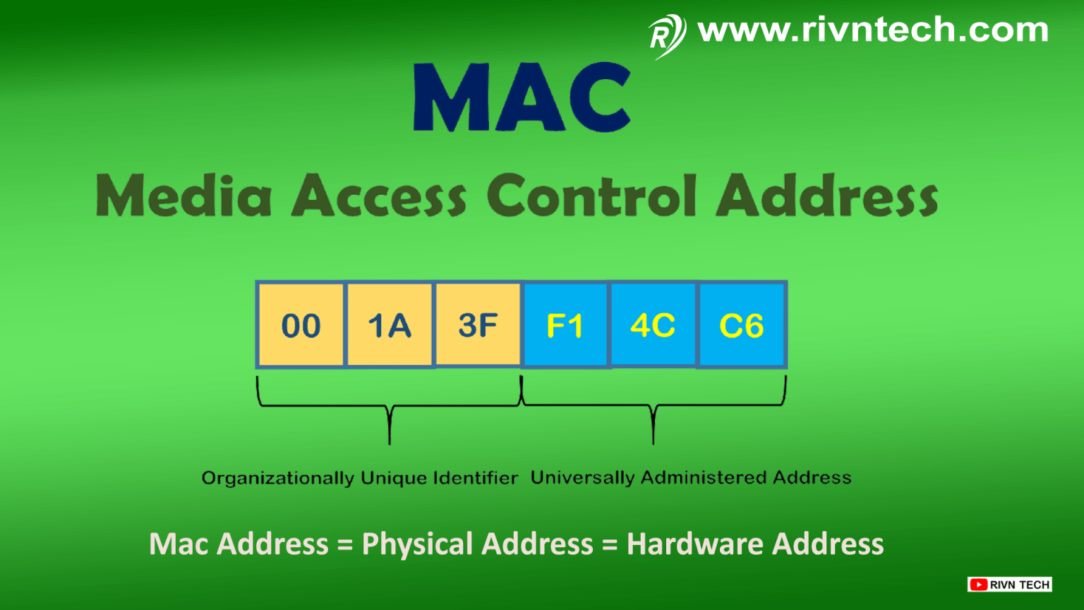 Mac Address क्या होता है - मैक एड्रेस के प्रकार, उपयोग और मैक एड्रेस का ...