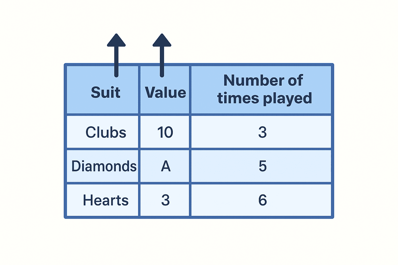 DBMS Keys in Hindi - Primary, Foreign, Candidate, Super Key Explained in Hindi - Rivn Tech
